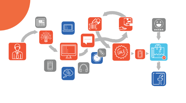 Why you Need a Lead Management System for your business