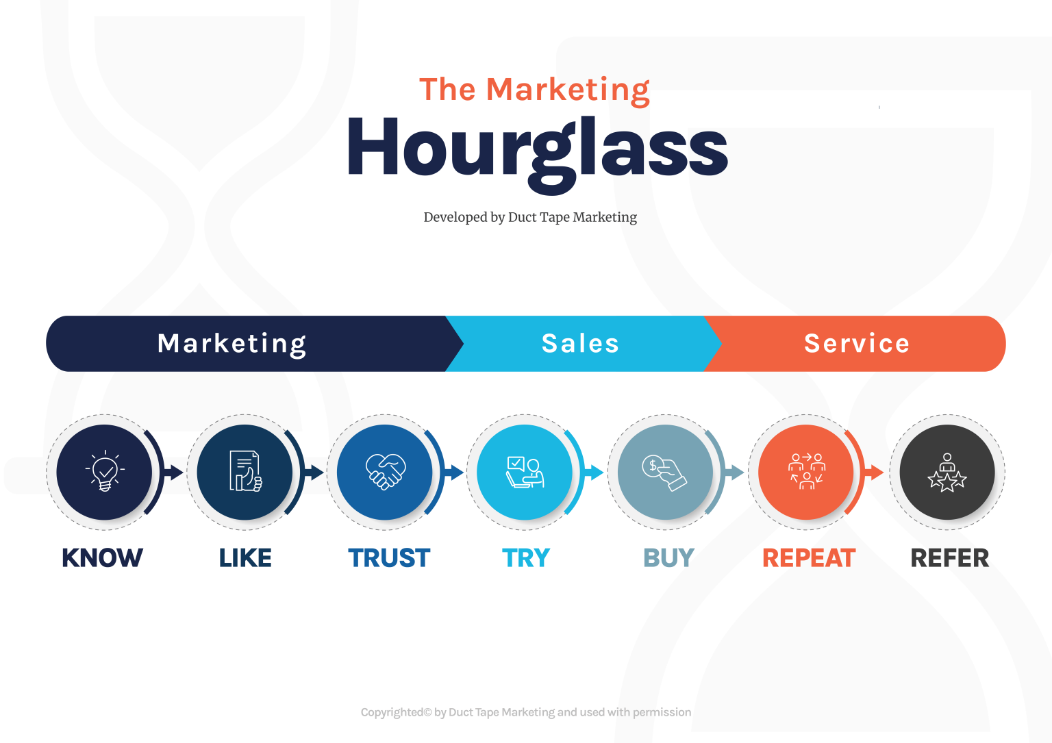 Scale Your Business with Precision: A Step-by-Step Guide to ...